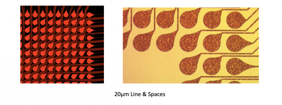 Semi Additive Process | Firan Technology Group | FTG Circuits