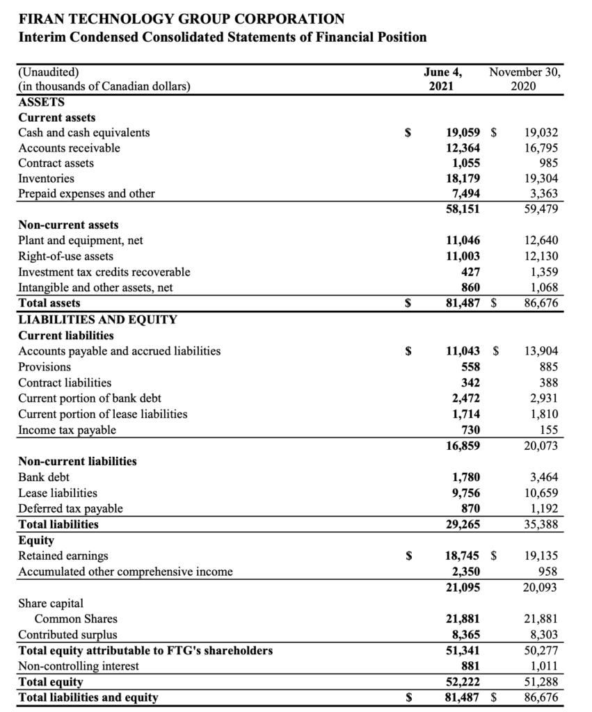FIRAN TECHNOLOGY GROUP CORPORATION (“FTG”) ANNOUNCES SECOND QUARTER ...